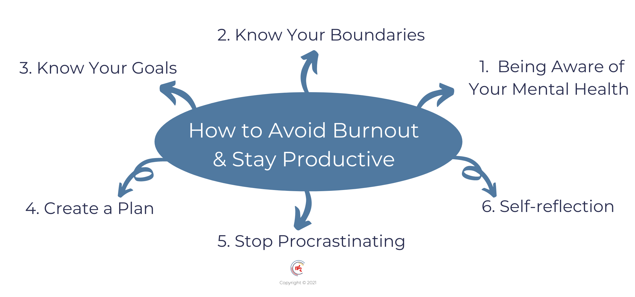How to Avoid Burnout and Stay Productive - BREAKTHROUGH GLOBAL